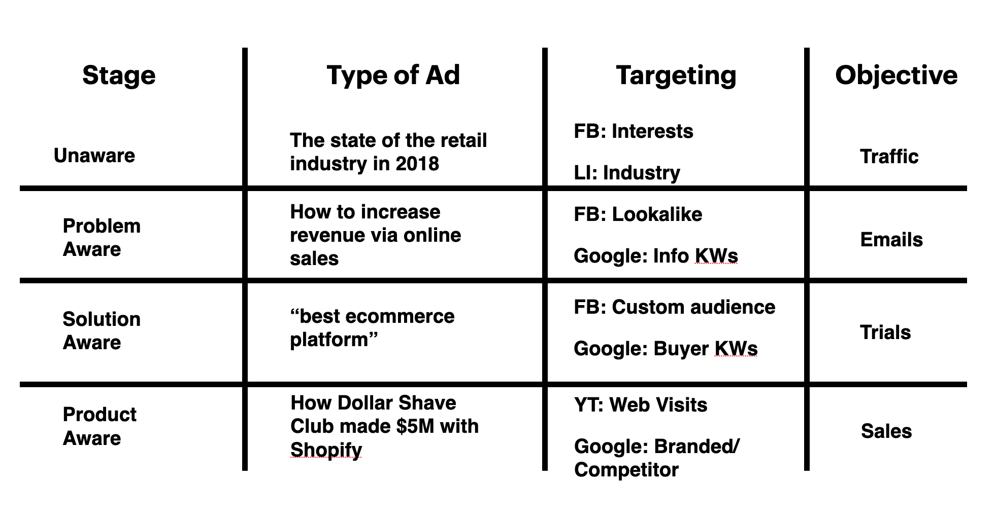 The SAAS Advertising Playbook: A Framework for Profitable Ad Campaigns